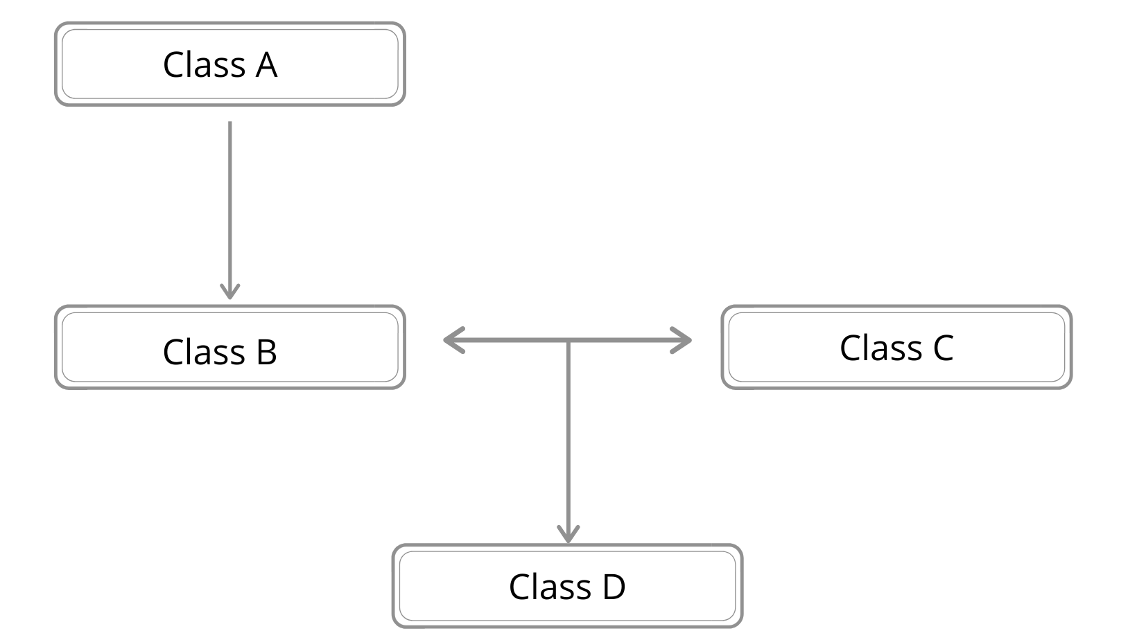 A B And C All Have Destructor And Constructor Functions