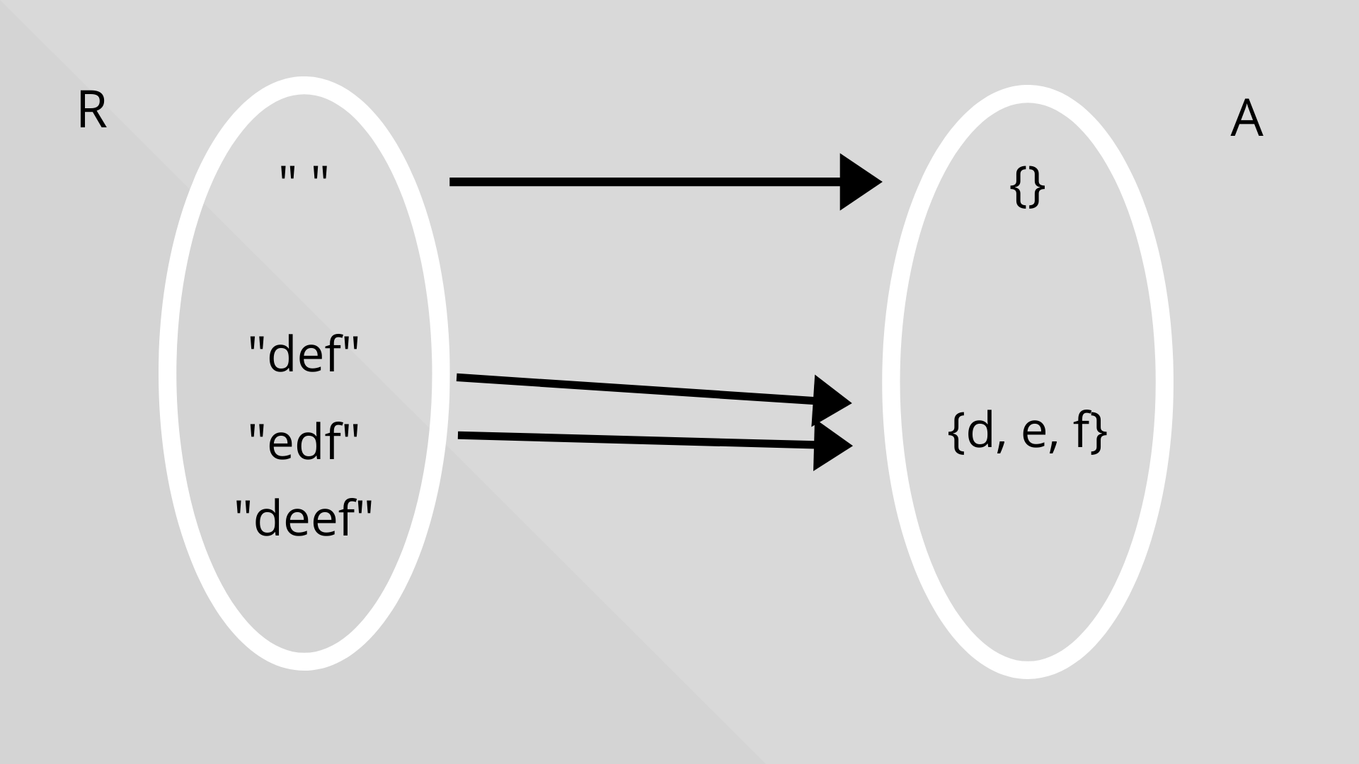 Add The Function Max As An Abstract Function To The Class Arraylisttype
